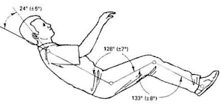 傷口大師: 翻身姿勢與預防壓瘡