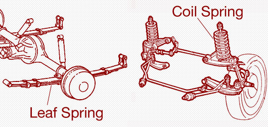 Coil Spring And Leaf Spring - Different Types of Engineering