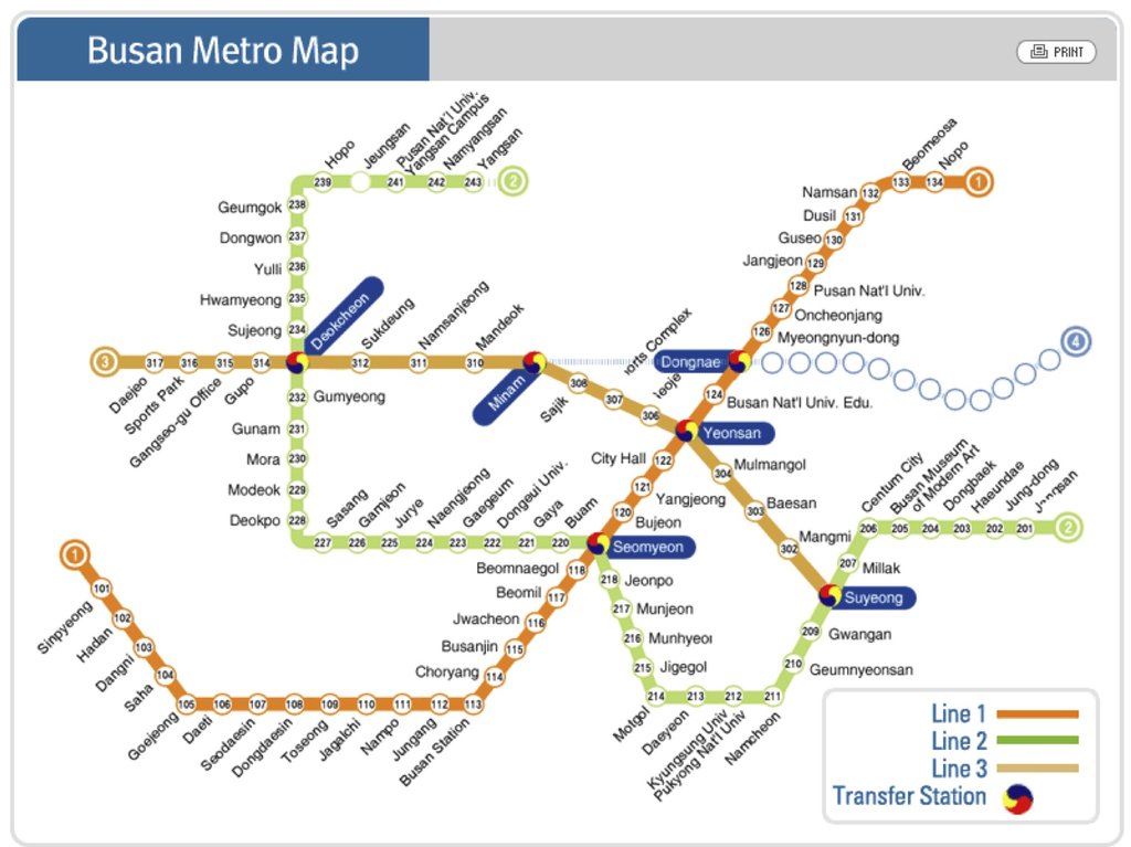 Trip Korea Selatan - Busan