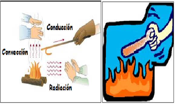 Calor y temperatura : Transferencia de energía