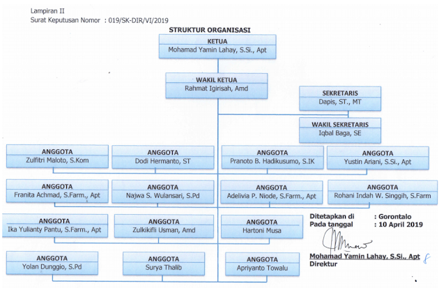 Diperusahaan Atau Di Perusahaan - Homecare24