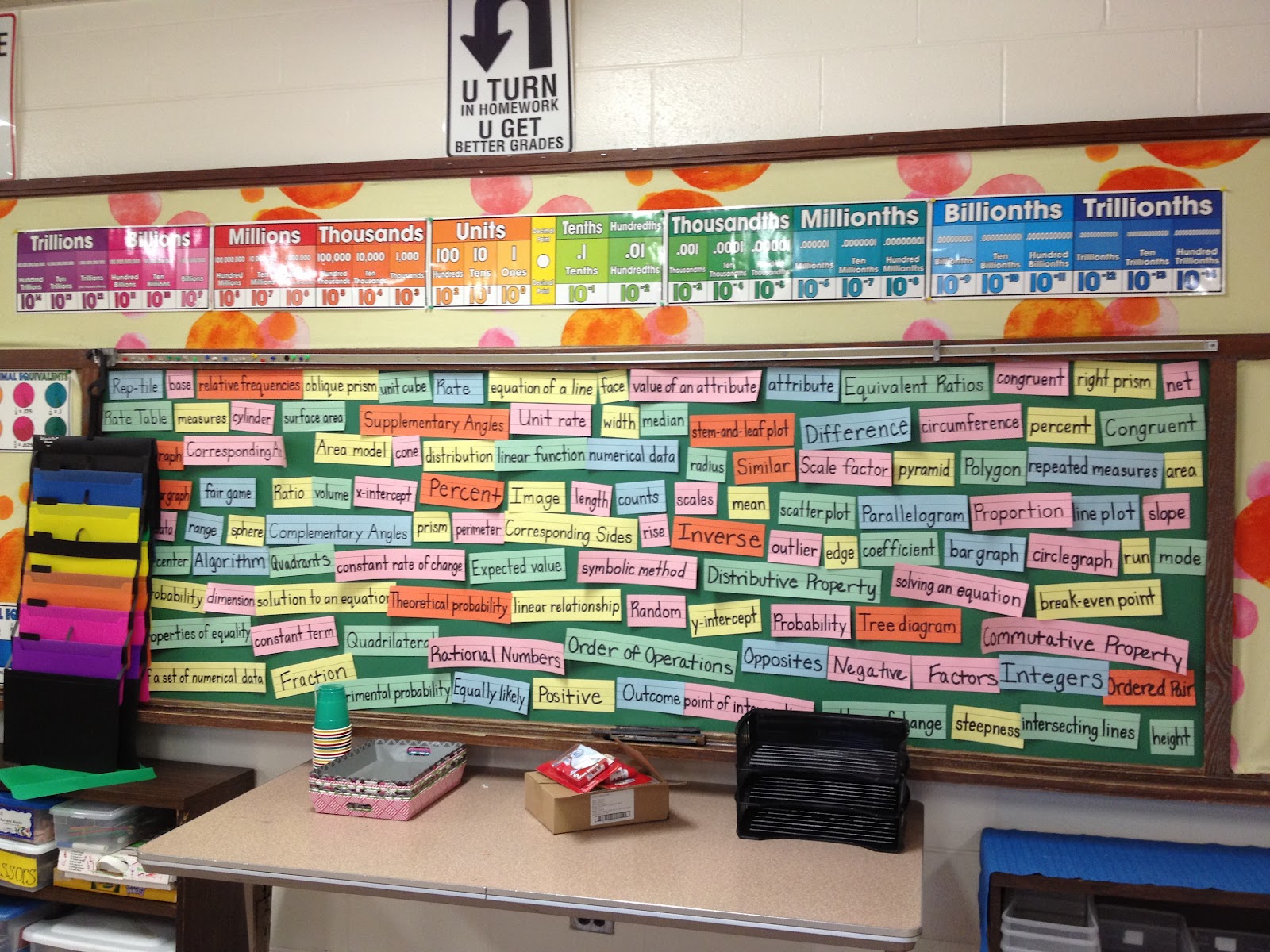 Fast Times of a Middle School Math Teacher: Vocabulary Wall