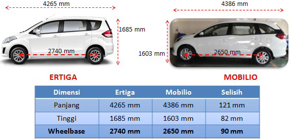 23+ Mobil Avanza Ukuran, Ide Penting!