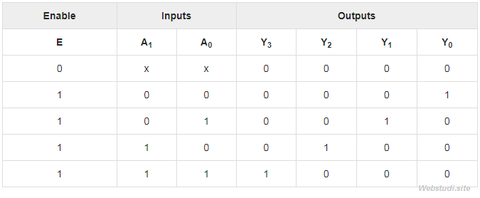 Decoder adalah - Pengertian Decoder, Jenis & Aplikasinya - Studi ...