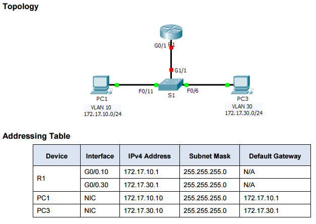 Kommunikationssysteme und Netze- Huber: VLANs: Inter-VLAN Routing