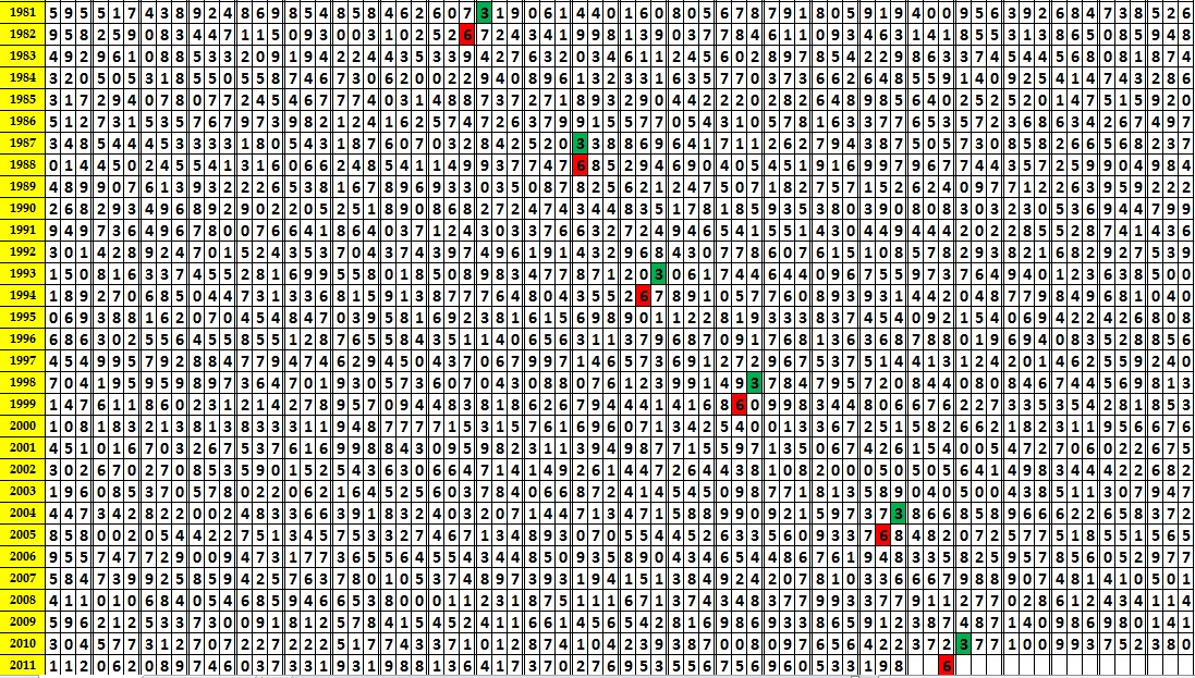 Thai Lottery Tips Amazing Pattern Programming