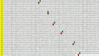 Thai Lottery Tips Amazing Pattern Programming