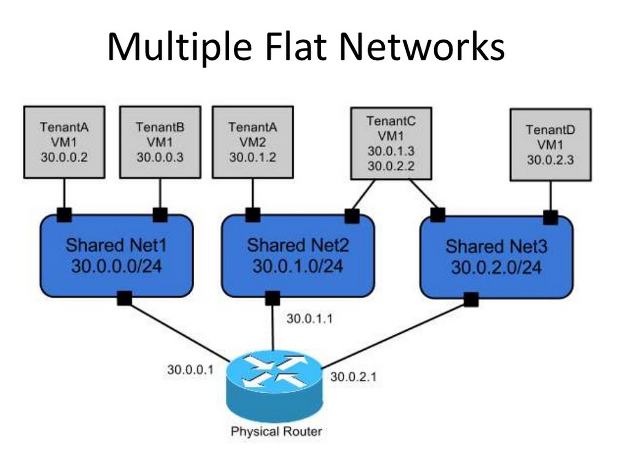 The Systems Engineer organized chaos: What network topologies can I ...