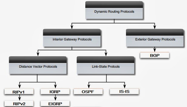Technique des Reseaux et Systeme Informatique: Classification des ...