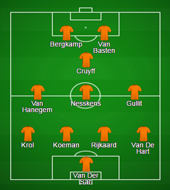 International Legendary Museum: Netherlands National Team