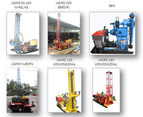 JUAL MESIN PENGEBORAN : JUAL BERBAGAI MACAM PERALATAN MESIN BOR JACRO ...