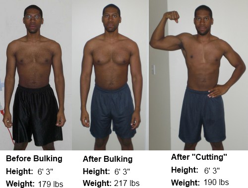 ~ Maromba Mode ON ~: O que significa BULKING e CUTTING?