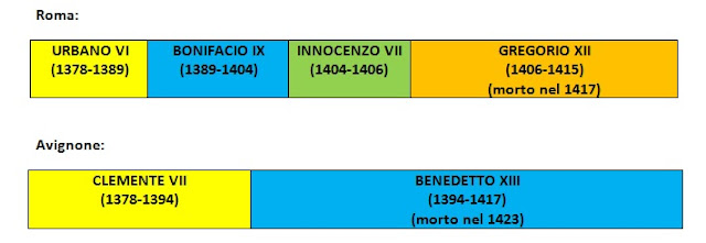Storia & Enigmi: Tre papi in un colpo solo ... (lo scisma d'occidente)