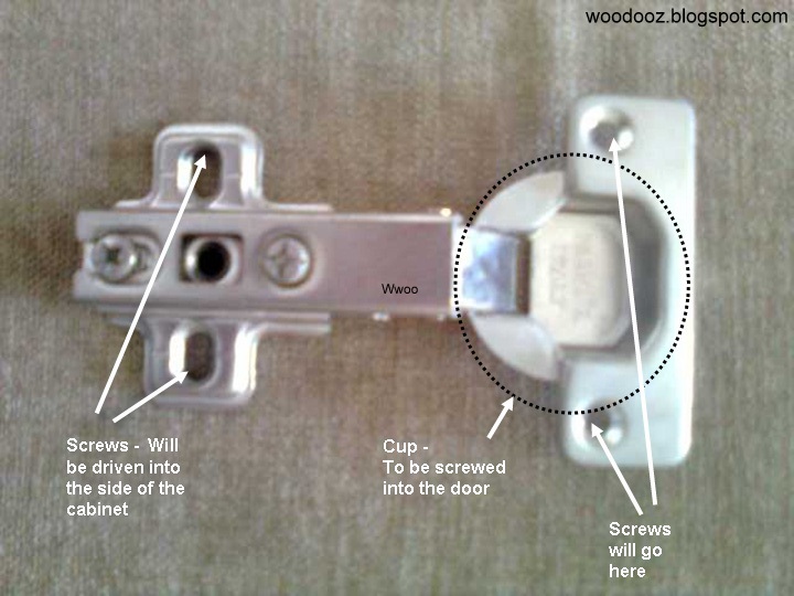 How to install a cabinet door in 8 simple steps - Indian Woodworking ...