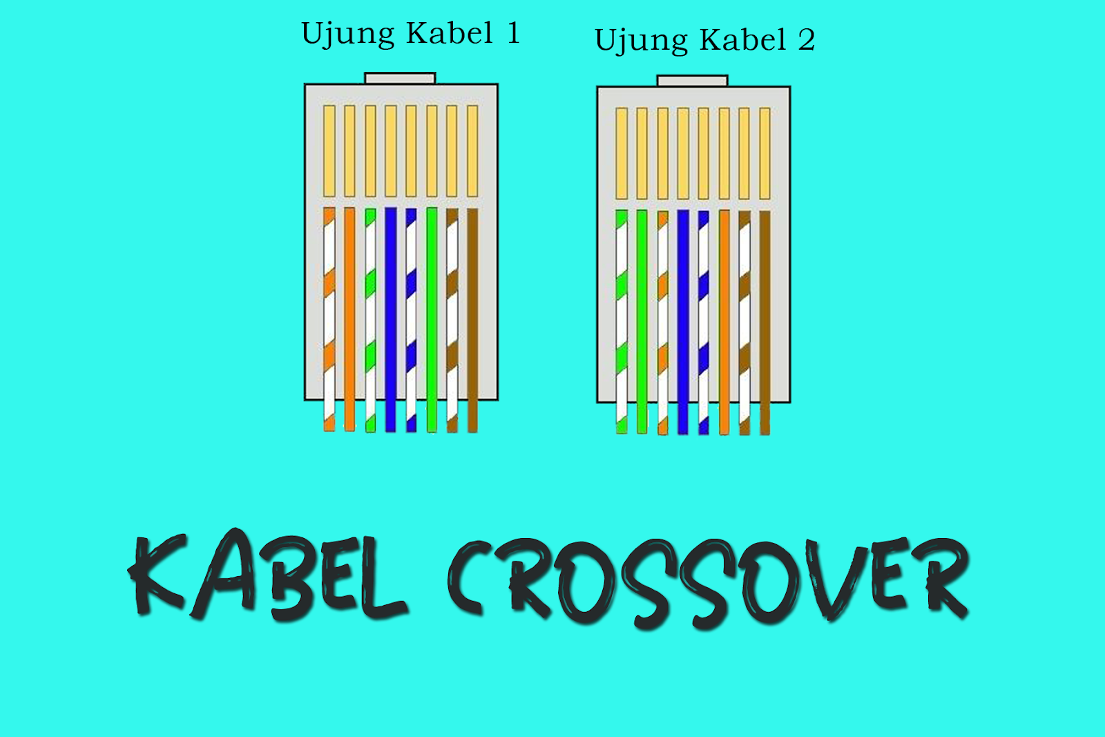 Cara Membuat Kabel Straight Dan Crossover (Pemula) - Sobat Husen