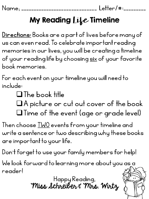 Reading Life Timeline Assignment | My Shoestring Life