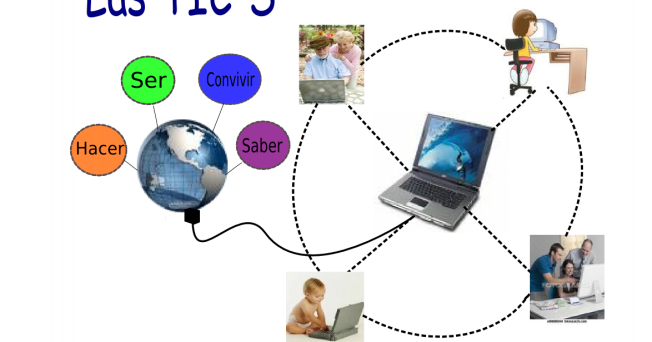 Unidad 7 Diseño de proyectos integrando las TICs