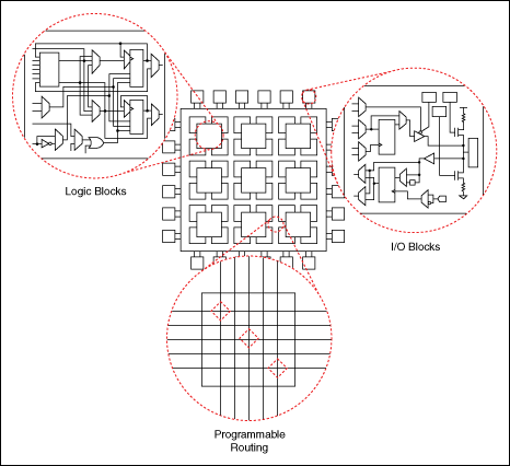 EMBEDDED: Digital Design Basics