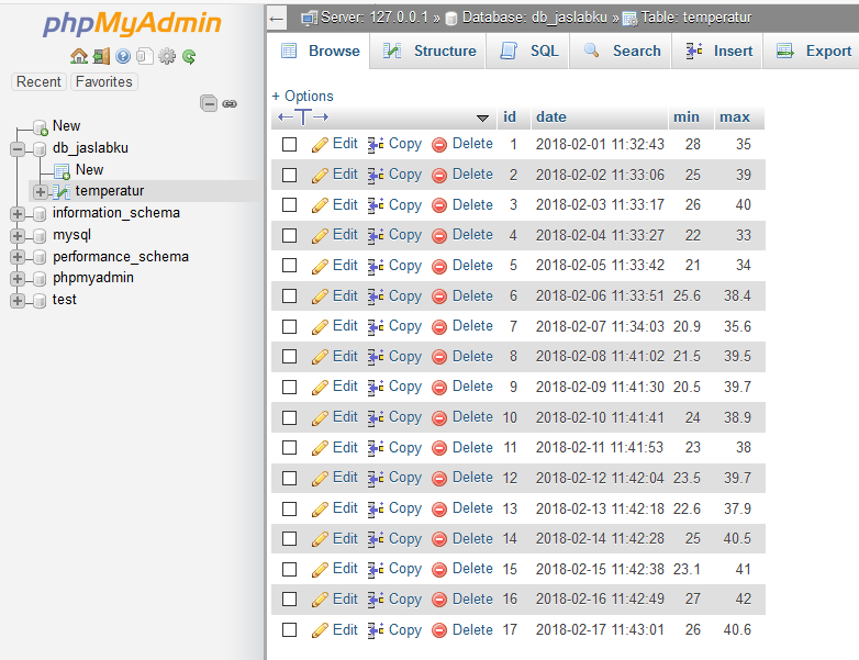 Cara Membuat Diagram (Highchart) atau Statistik Menggunakan Ajax dan Codeigniter 3