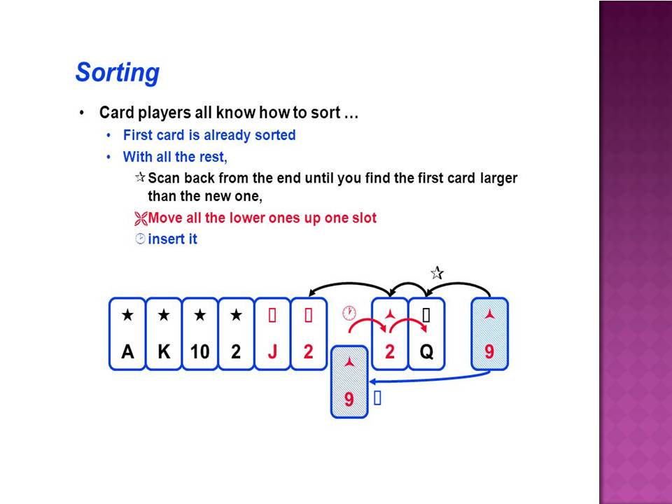 APPLICATIONS OF QUICK SORT