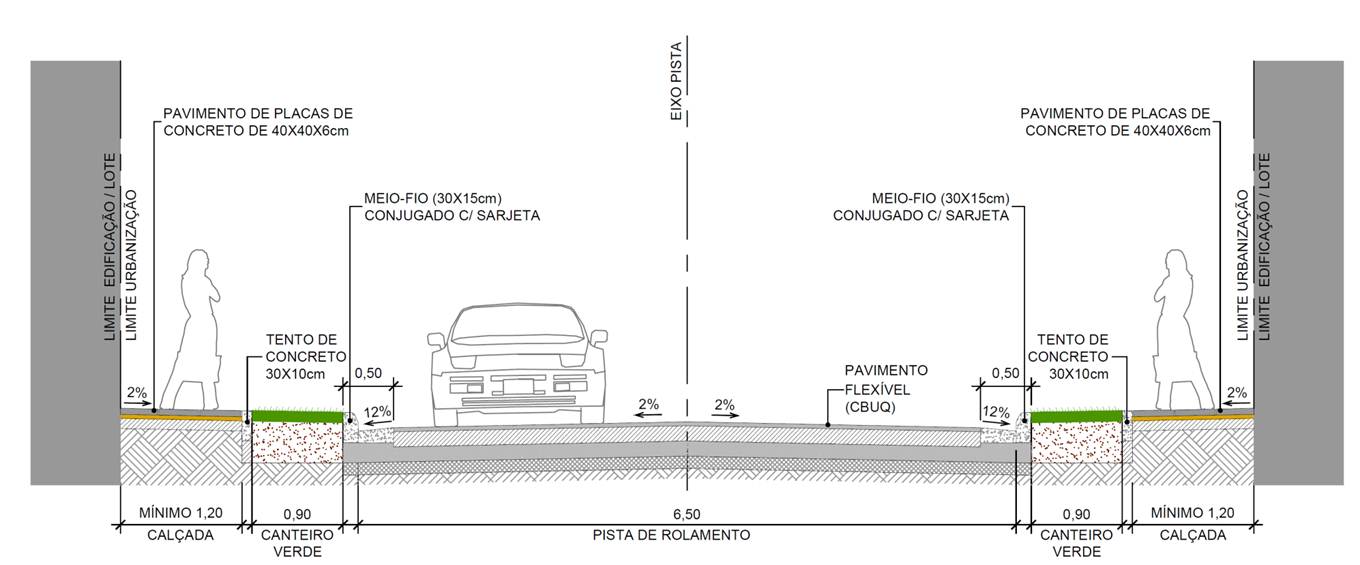 Blog do AXEL GRAEL: BAIRRO BOA VISTA - REGIÃO OCEÂNICA: Prefeito ...