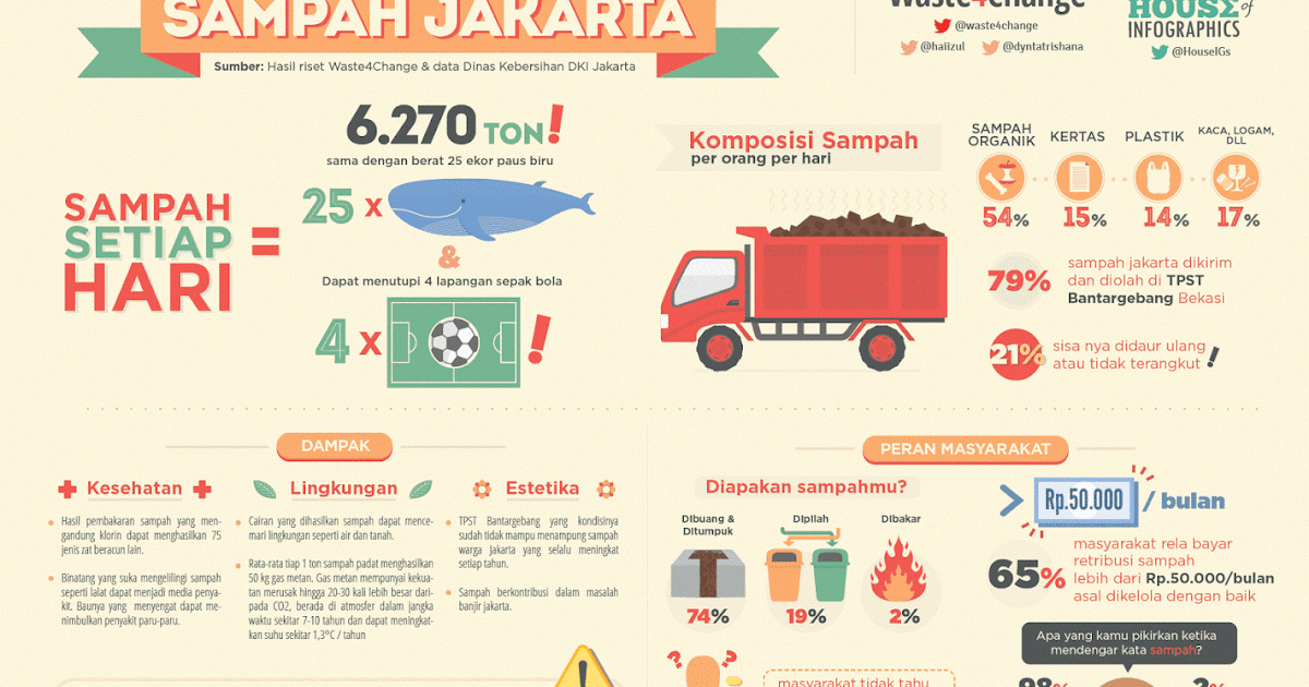 Mengenal Infografis ~ WAHYU NUR HIDAYAH