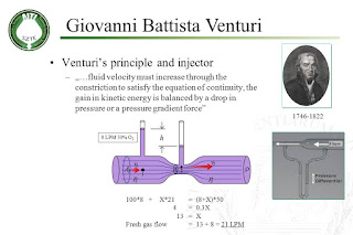 EXAMS AND ME : Venturi Effect