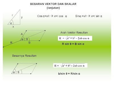 Besaran Vektor | Rumus- rumus Fisika