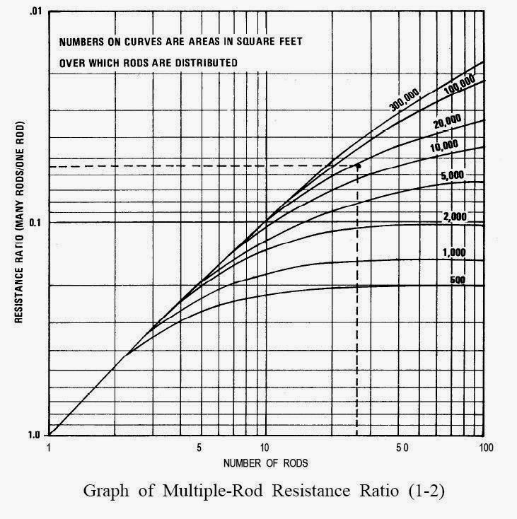 Grounding Design Calculations – Part Three ~ Electrical Knowhow