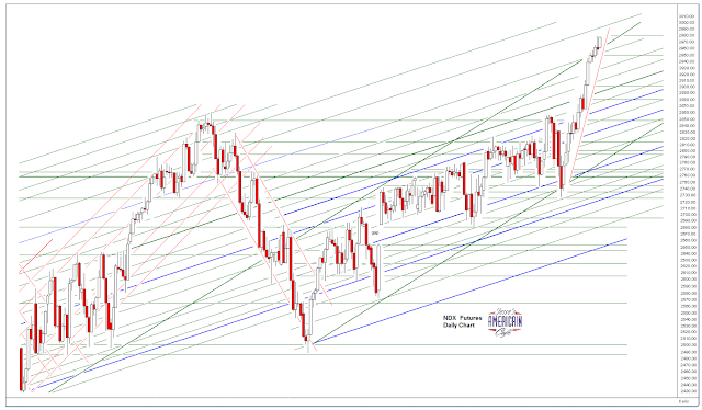 Jesse's Café Américain: SP 500 and NDX Futures Daily Charts - Complacency