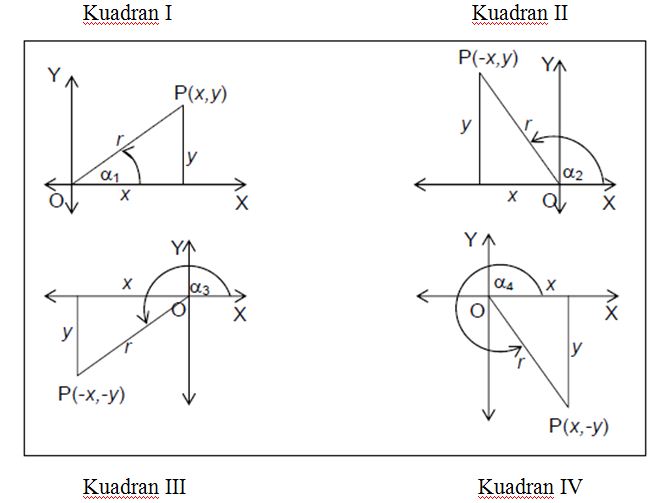 Dasar Pemrograman Komputer: Fungsi Trigonometri