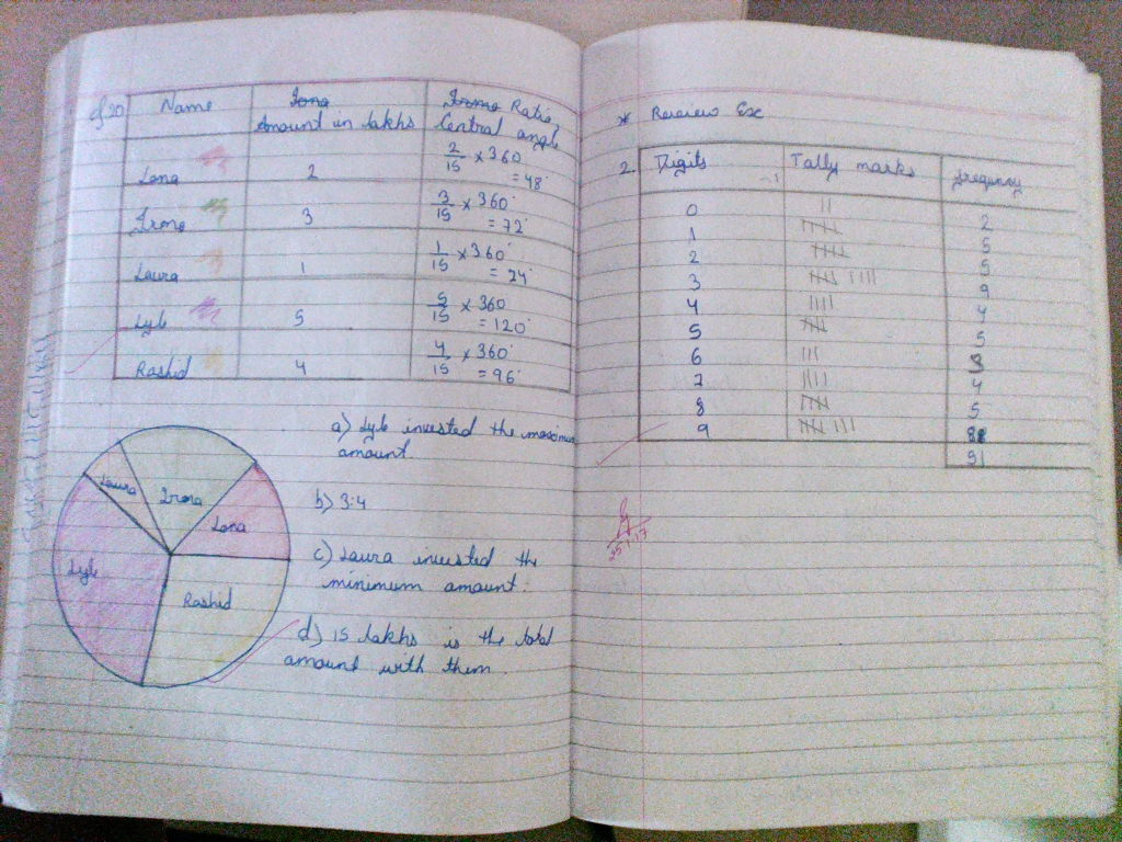 PIS VADODARA STD 8: grade 8 Statistics