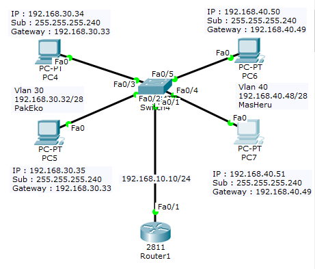 How to Configure Vlan Cisco Switch and 2 Router - Cyberpassnet Tech