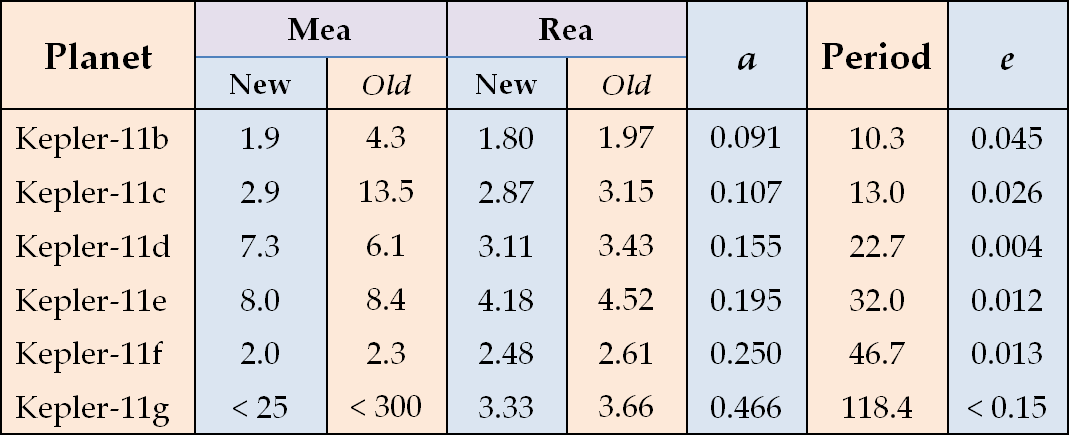 Back Alley Astronomy: Kepler-11 Revisited