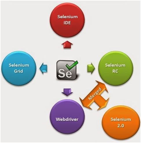 Pruebas Automatizadas- Selenium HQ ~ Pruebas Automatizadas - Selenium HQ