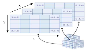 Array (Larik) ~ DASAR PEMROGRAMANKU
