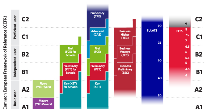We Master English : Common European Framework of Reference for ...