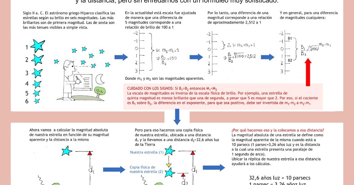 alquimiayciencias: Cálculo de la magnitud absoluta de una estrella