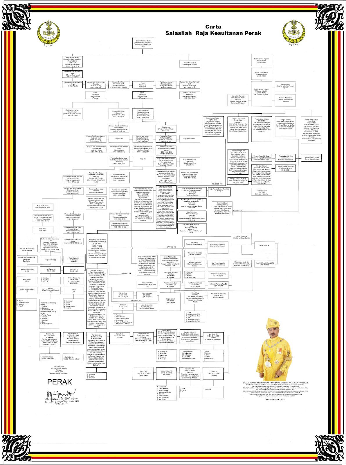 "SULTAN MELAKA DARUL ISLAM" OFFICIAL BLOG: SALASILAH DYMM TUANKU RAJA ...