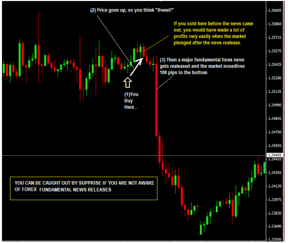 WHAT IS PRICE ACTION? ~ Trading Made Profitable