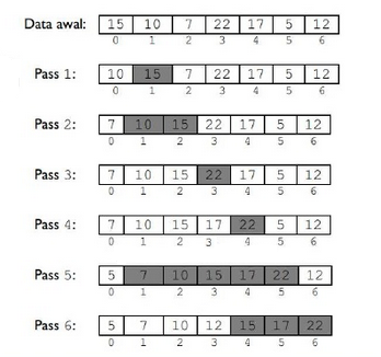 Memahami Algoritma Insertion Sort - Afandi Blog | Travelling and ...