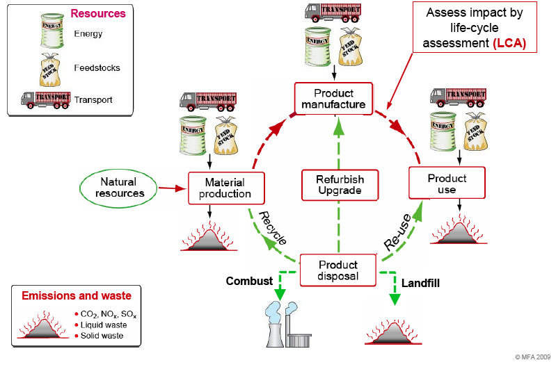 Life Cycle Assessment Of Plastic Bag Production | Ahoy Comics