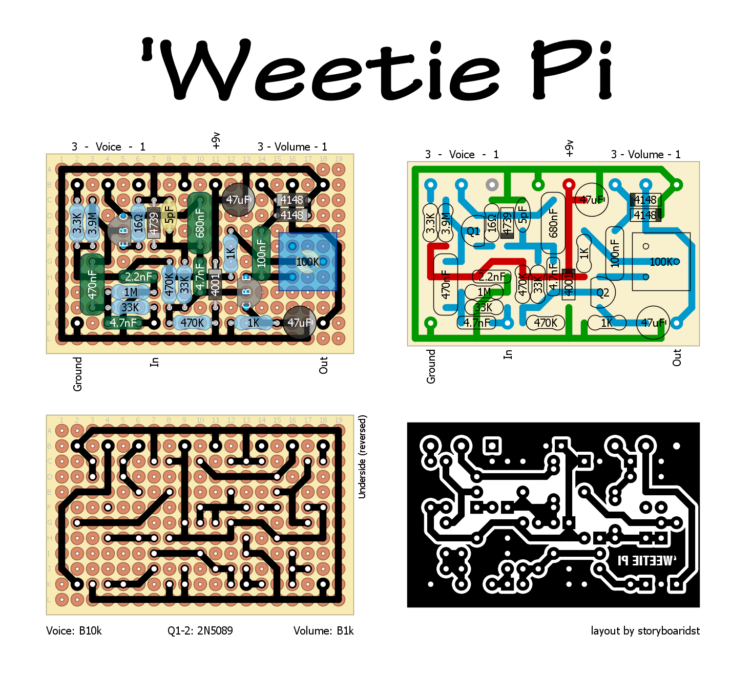 Perf and PCB Effects Layouts: March 2019