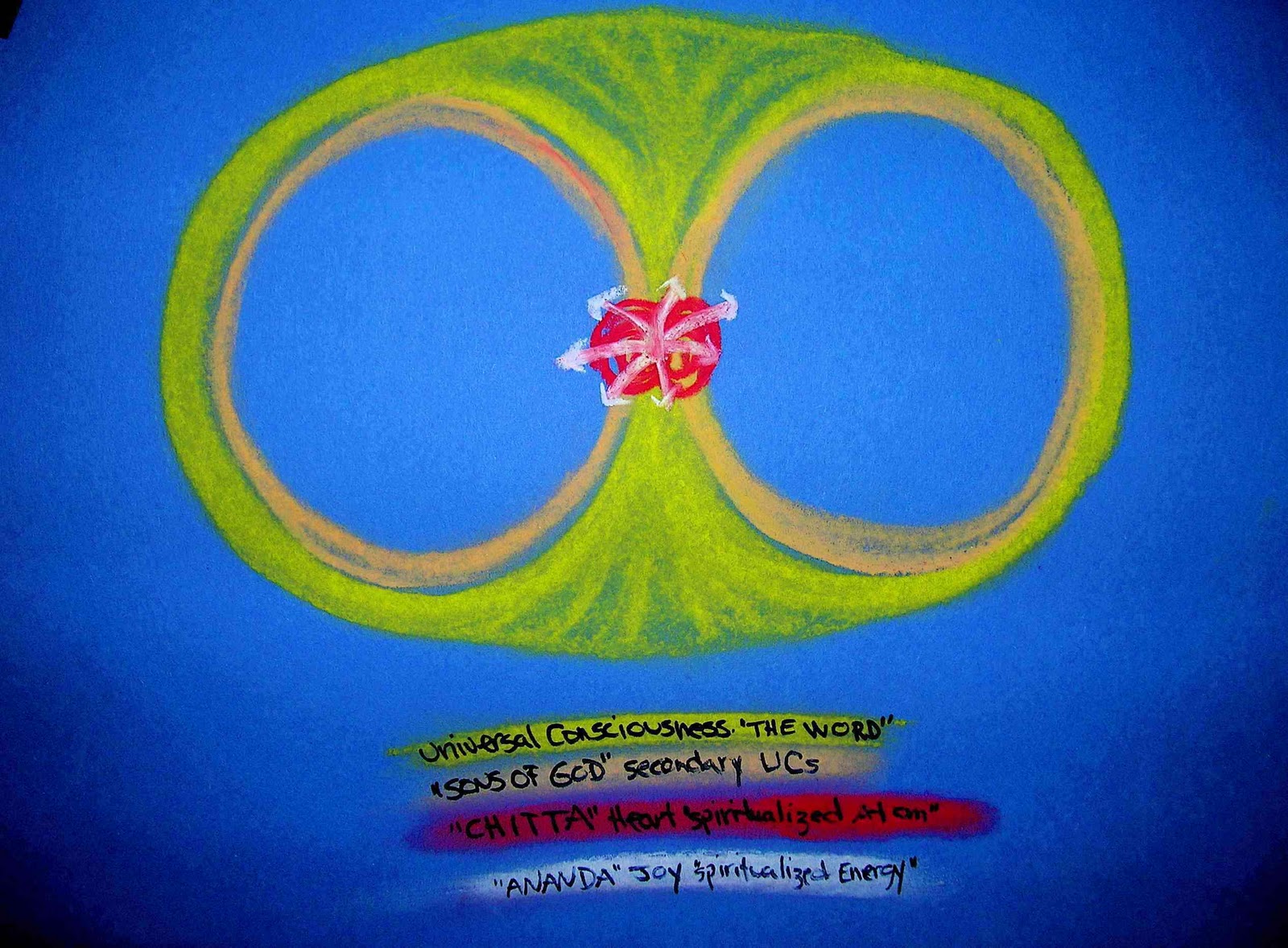 A Simple Explanation of Absolutely Everything: All About the Simple ...