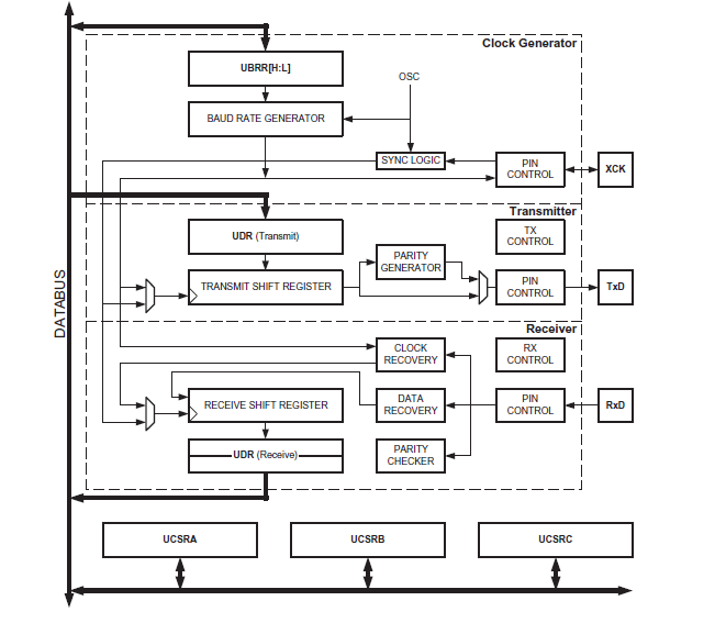 Embedded Systems Tutorial ATMEGA32L USART Embedded Systems Tutorial ATMEGA32L USART