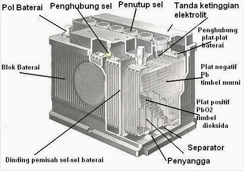 MEDIABelajar: Battery Materi SMK TSM Perawatan Baterai