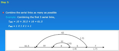 Applications in Software Testing Methodologies | E-Learning-Modules4Engg