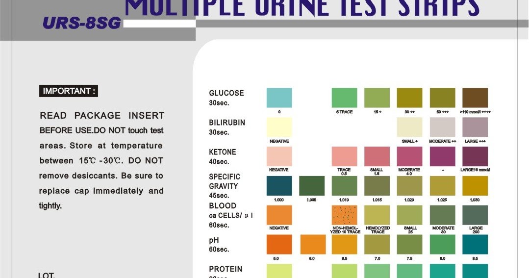 Biochemistry Class notes: Dipstick method for Urinalysis (MULTISTIX METHOD)