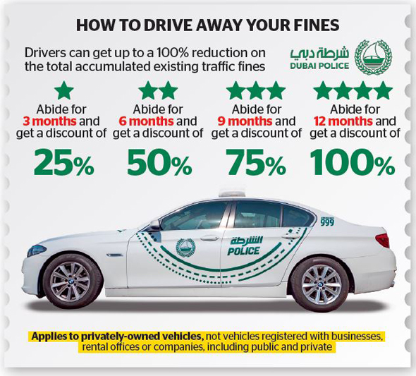 visaprocessUAE: Drive safe and get your fines waived off in Dubai