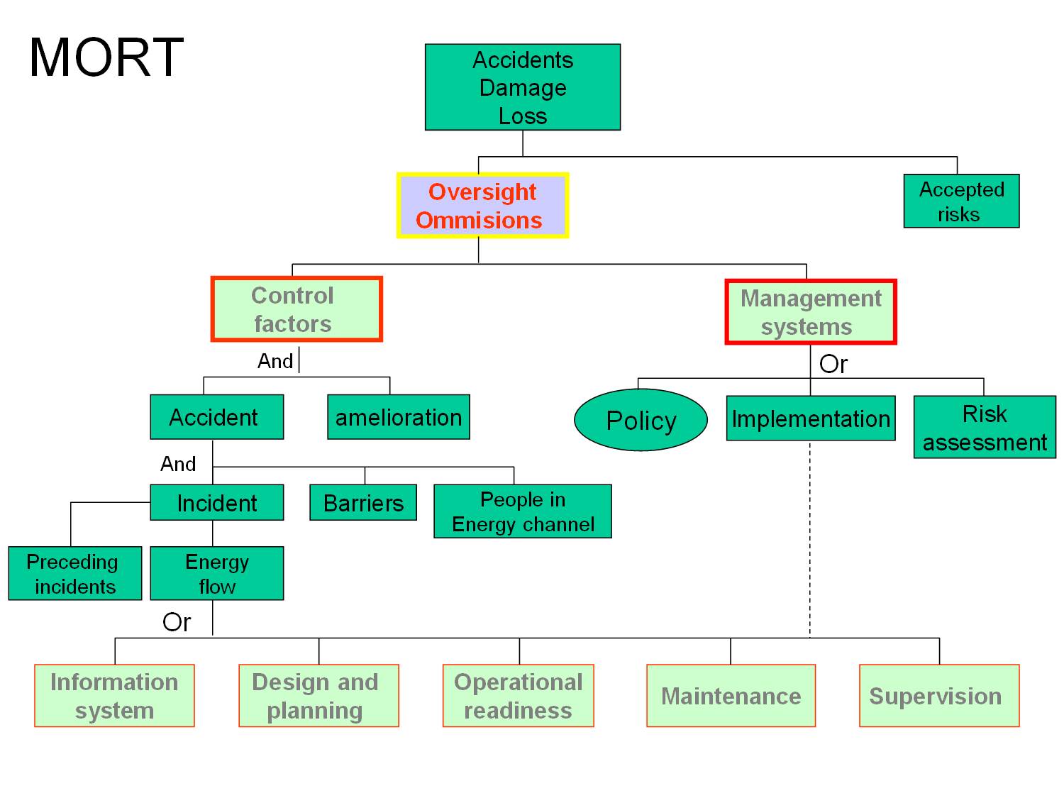 Sharing K3: Model Investigasi - Faktor Penyebab Kecelakaan